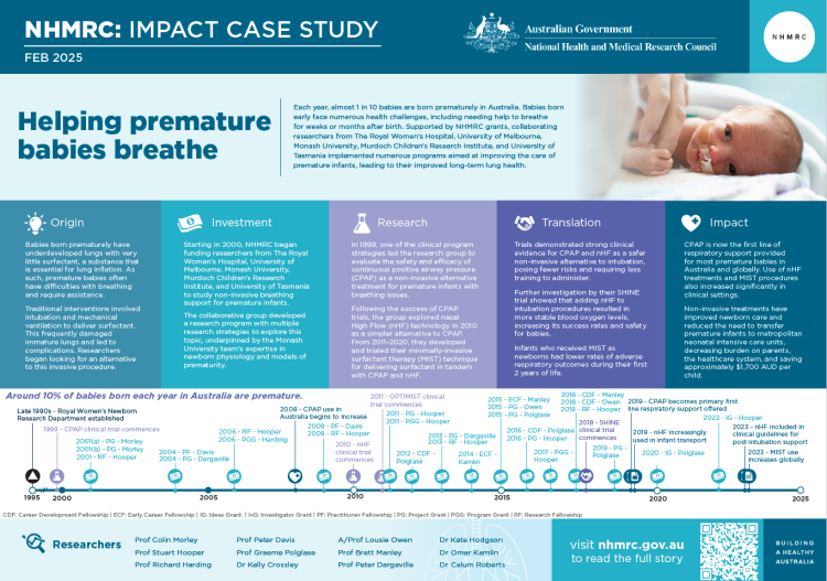Helping premature babies breathe | NHMRC